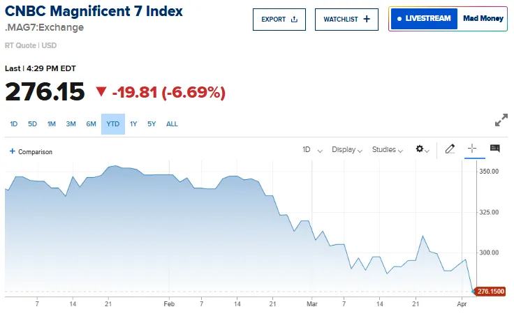 Trading with Cody - Revolutionary Stocks, Investments, Crypto & Bitcoin